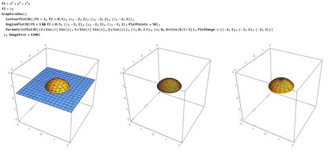 Highlighting The Intersection Between Two Functions Rmathematica