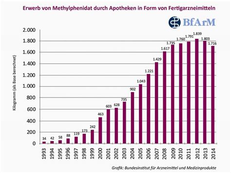 Seit 2013 Wurden In Den Usa Mehr Als 100 Tonnen Amphetamin Und