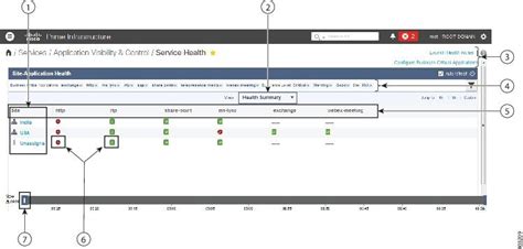 Cisco Prime Infrastructure 310 User Guide How Does Prime Infrastructure Ensure Consistent