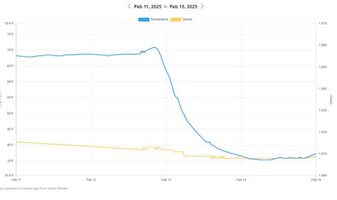 need python script to read api from or bluetooth diretctly from