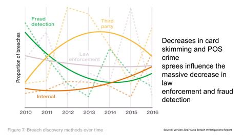 Uncover Data Security Blind Spots In Your Cloud Big Data And Devops Environment Ppt