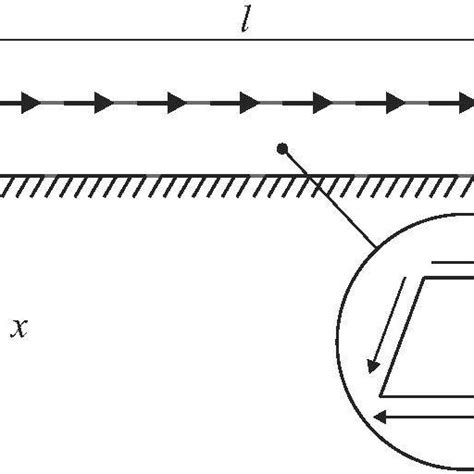schematic representation of the pure shear test download scientific
