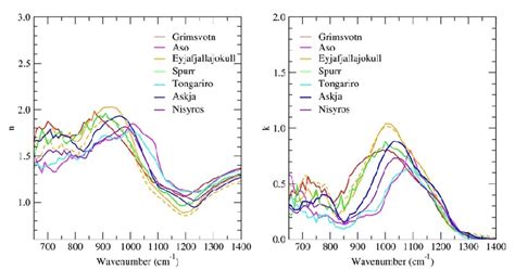 The Real Part í µí² í µí² Left And Imaginary Part í µí² í µí² Download Scientific Diagram