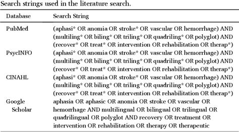 Table 1 From Cross Language Generalization Of Language Treatment In