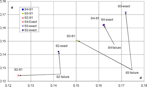 Figure 4 From On Estimation Of Discretization Error Norm Via Ensemble