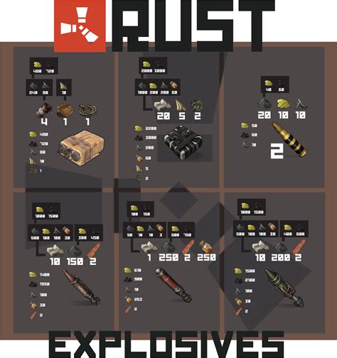 Download Transparent Explsion Png Rust Explosive Ammo Chart ClipartKey Download Transparent Explsion Png Rust Explosive Ammo Chart ClipartKey