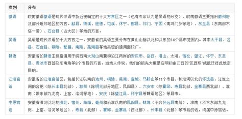 安徽是中国差异最大的省 搜狐大视野 搜狐新闻