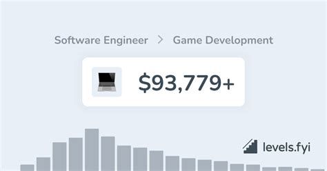 Game Development Software Engineer Salary