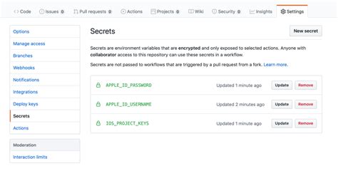 Automating Continuous Integration And Continuous Delivery With Github Actions Ios Project