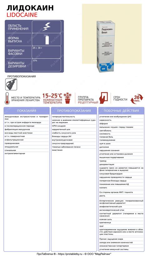Лидокаин 36 отзывов инструкция по применению