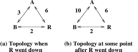 An Example Of A Loop Being Formed While R Is Inactive Download Scientific Diagram