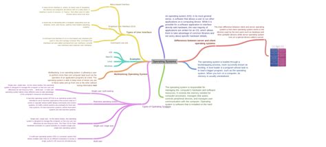 Operating Systems Examples Linux Windows Macos Ios Types Of…