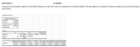 Solved A From The Printout Above Develop The Least Squares