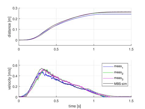 Schematic Diagram Of Chain Modeling Download Scientific Diagram