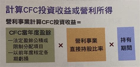 Cfc受控外國公司制度2023年開始實施──公司篇二 信達會計師tiag