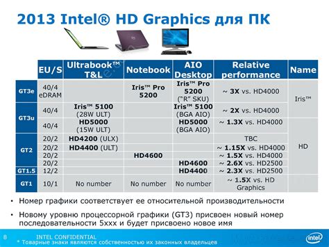 Intel Haswell Hd Graphics Gt 1 5 Diitcz