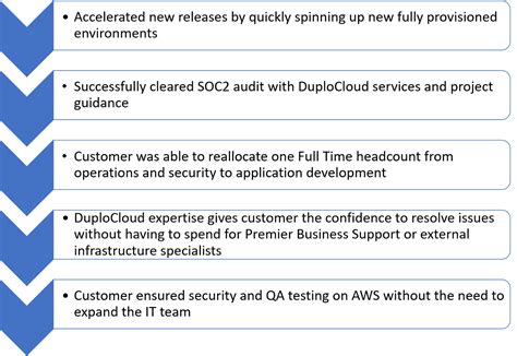 Partnertap Creates A Secure Network And Accelerates Provisioning As They Scale Their Aws