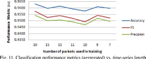 Figure 1 From Network Traffic Classifier With Convolutional And Recurrent Neural Networks For