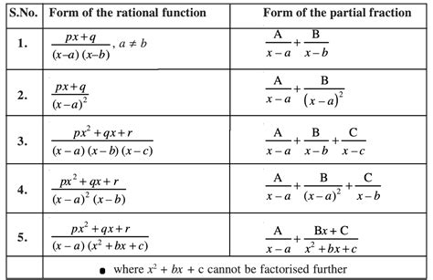 Integration By Partial Fractions Definition Formulas Steps And