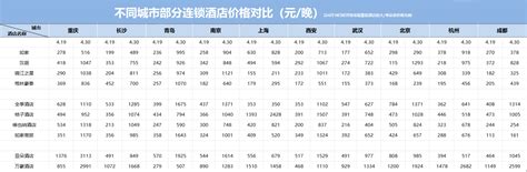 盘一盘十大旅游城市有无“酒店刺客”：有酒店五一涨价74倍