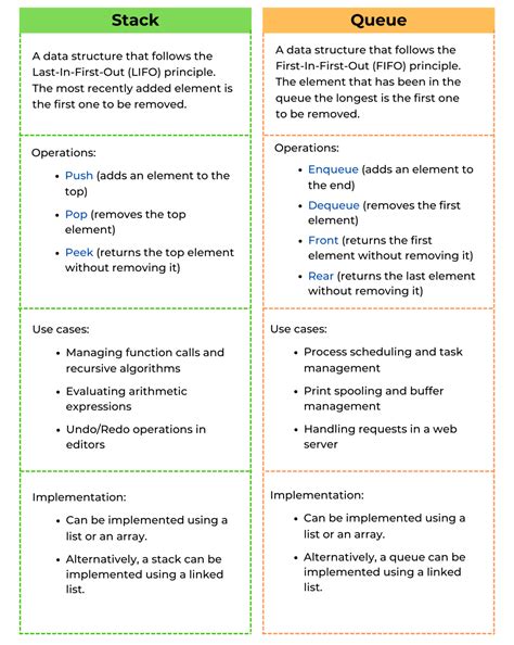 Python Data Structure Interview Questions Allinpython