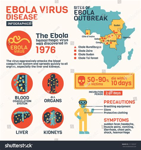 Ebola Virus Disease Infographics Stock Vector Royalty Free 211135537