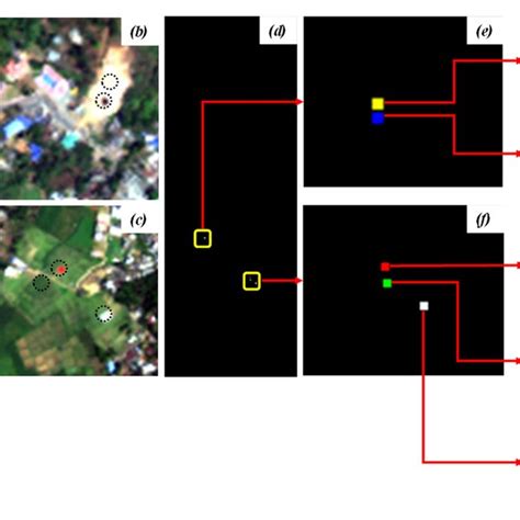 Target Detection Performance Comparison From Space Borne Imagery For