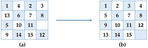 Computers Free Full Text The Fifteen Puzzle—a New Approach Through Hybridizing Three