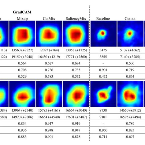 Qualitative Comparison Of Five Models For Energypg And Wsol Using