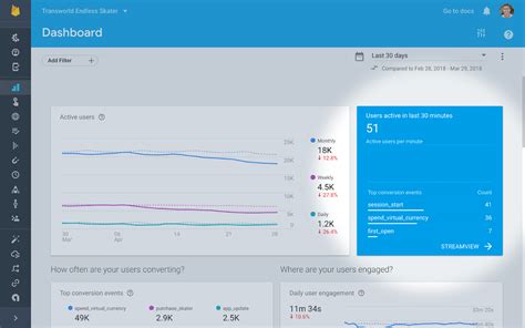 Whats New In Firebase At Io 2018