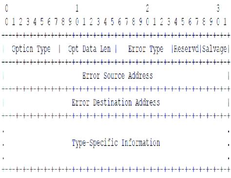 8 Message Format Of Route Error Download Scientific Diagram