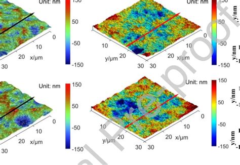 Surface Morphologies And Cross Section Profile Obtained From Simulation