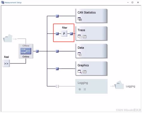 Canoecanalyzer基础教程 第五章(capl语言)capl语言教程 Csdn博客 Canoecanalyzer基础教程 第五章(capl语言)capl语言教程 Csdn博客
