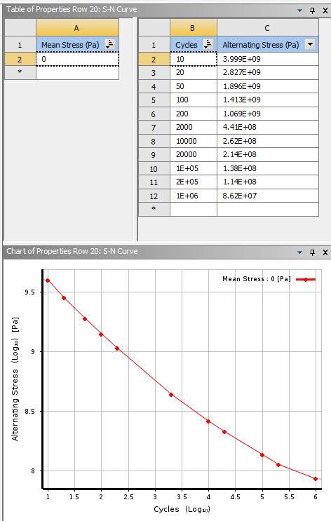 Fatigue Crack Of Rubber — Ansys Learning Forum