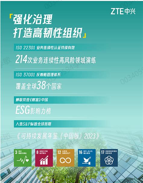 中兴通讯发布2023年可持续发展报告：引领数智创新，为可持续发展贡献新动能 近日， 中兴通讯 发布2023年度可持续发展报告，报告全面展现了