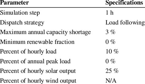 system control and constraints inputs download table