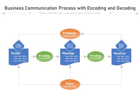 decoding communication