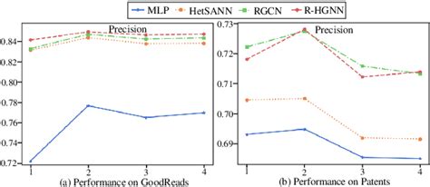figure 3 from pretraining language models with text attributed