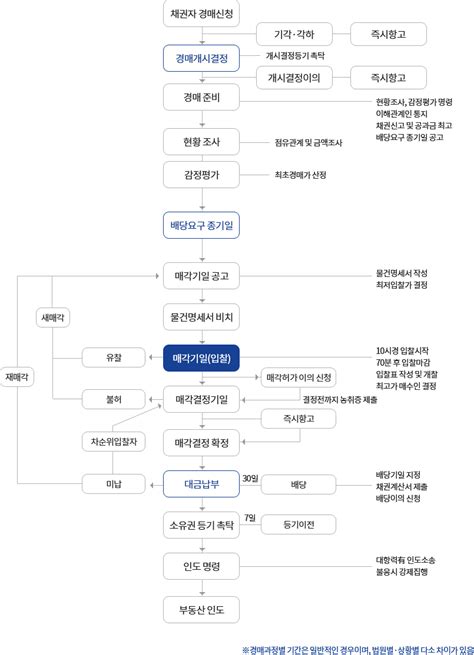 부동산 경매 법무법인 하우