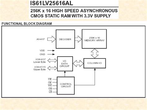Fast Asynchronous Sram Ppt Download
