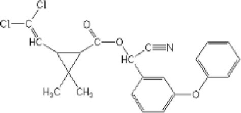 Structural Formula Of Cypermethrin Download Scientific Diagram