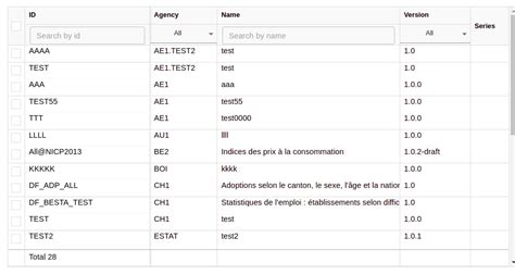 Lines Between Rows Are Not Always Visible Adazzle React Data Grid