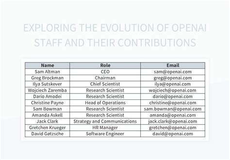 Exploring The Evolution Of Openai Staff And Their Contributions Excel