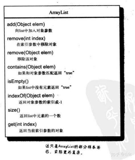 Java Arraylist 类怎么调用？ 知乎