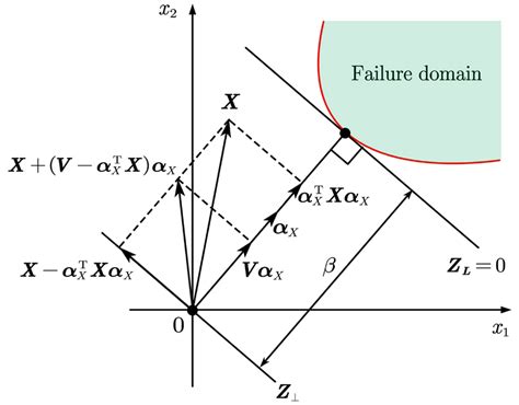 Schematic Diagram Of The Dis Method Download Scientific Diagram