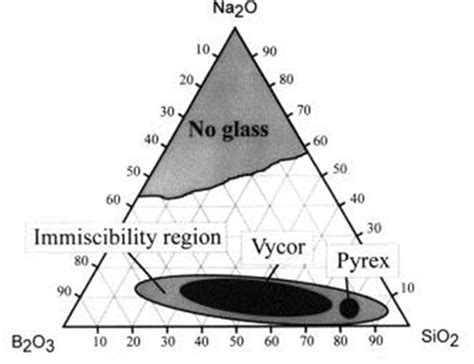 Glass Tips from Verrier: Controlled Pore Glass Manufacturing and ...