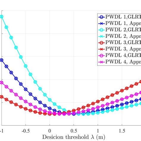 Block Diagram Of Frequency Modulated Continuous Wave Fmcw Radar Download Scientific Diagram