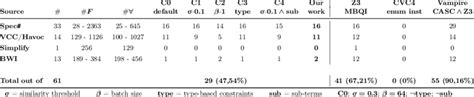 Results On Smt Comp Inputs The Columns Have The Structure From Tab 1