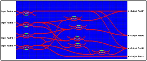 Block Diagram Of Plasmonic 2421 Reflective Code Download Scientific