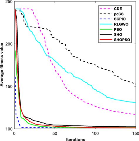 Convergence Graph Of Test 1 2d Download Scientific Diagram